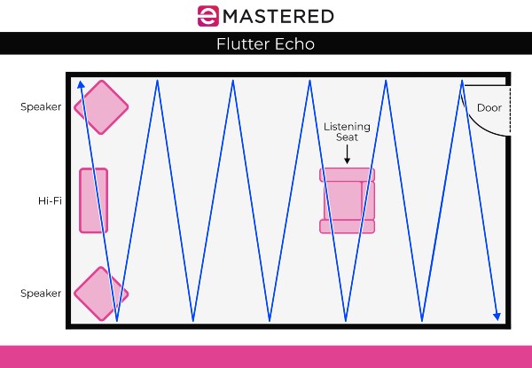A Beginner’s Guide To Home Studio Acoustic Treatment